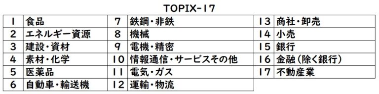 【分散投資術（業種編①）】日本と米国の業種分類比較と高配当銘柄 - 人生100年時代に備える二イマルクの投資日記